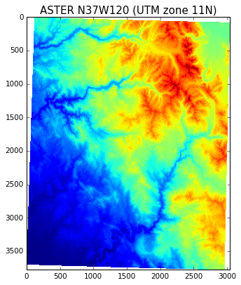 Raster processing using Python Tools: Introduction: Working with Raster ...